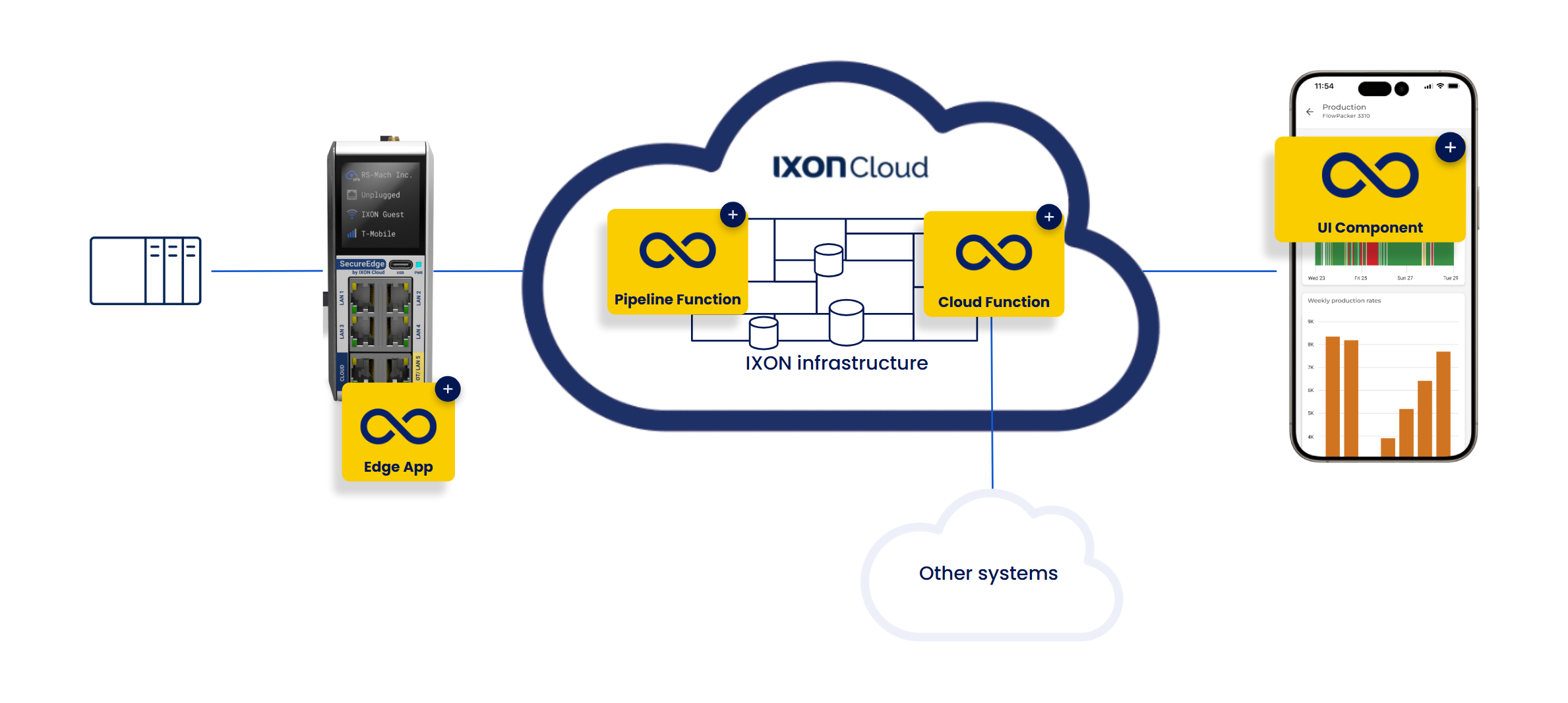 How to expand and customize IXON: the full toolkit