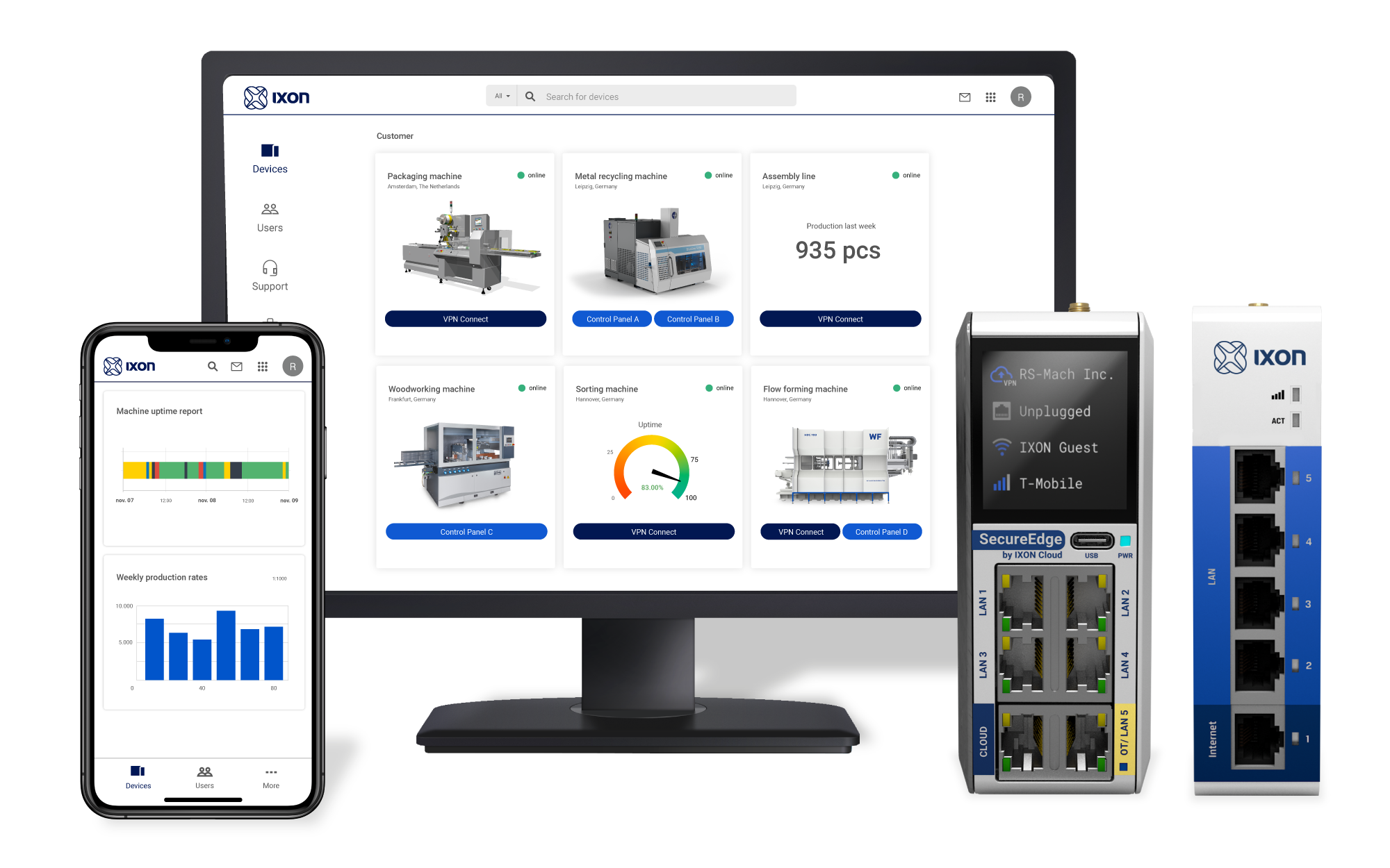 Industrial IoT platform for machine builders | IXON