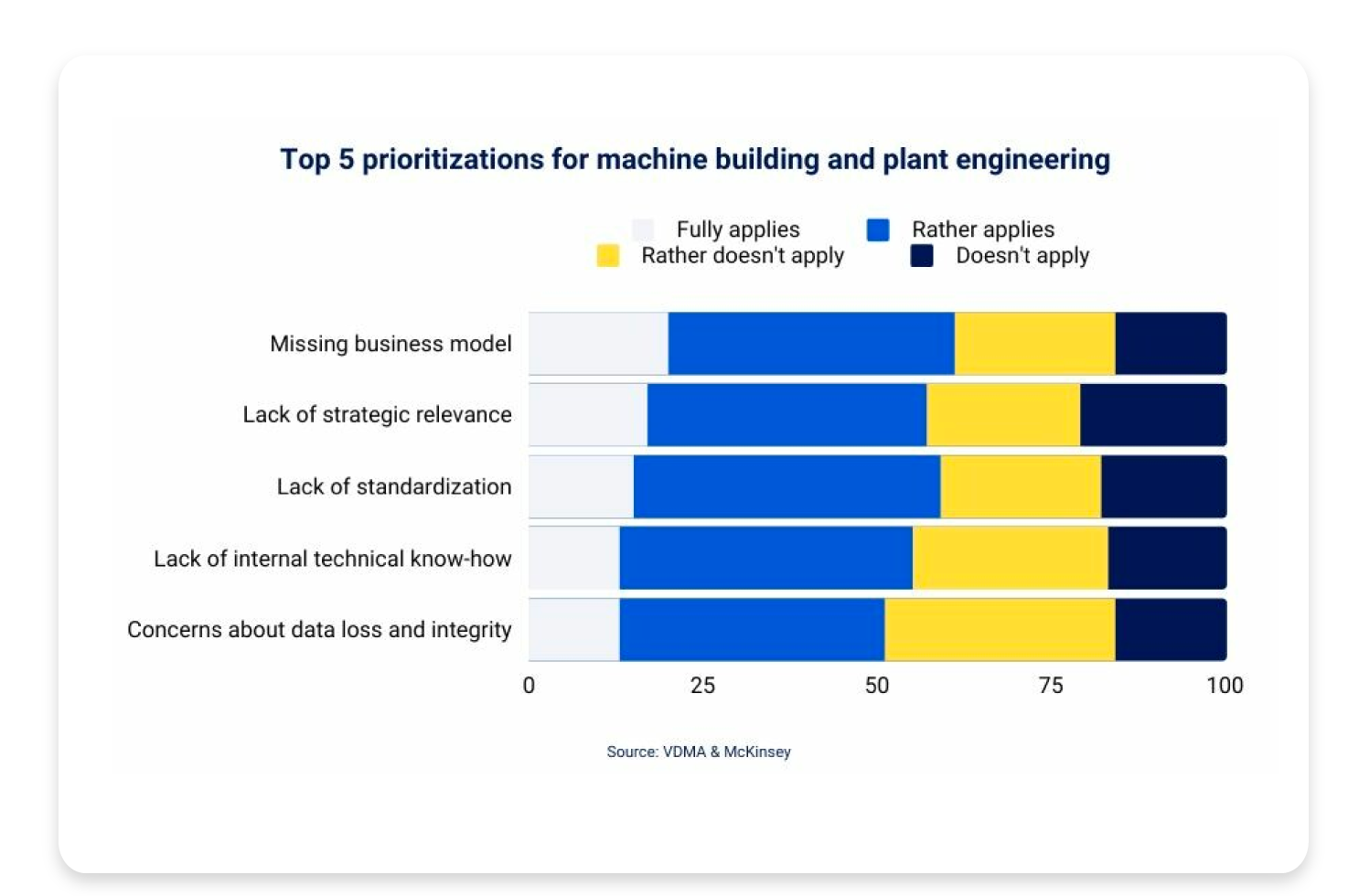 Machine Connectivity In The Age Of Service Excellence Ixon