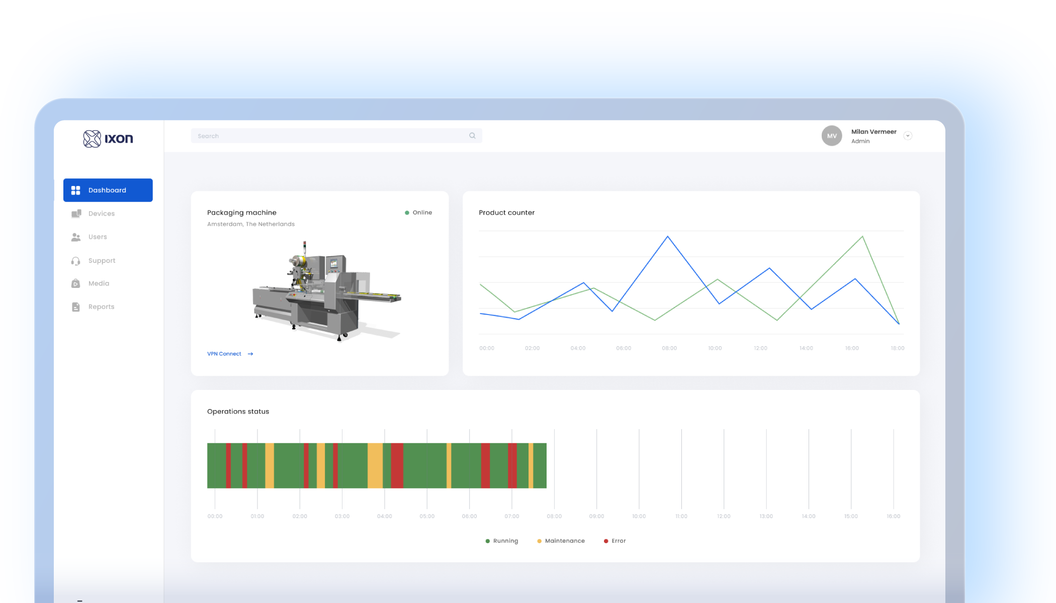 Machine Insights Cloud: visualiseer eenvoudig machinedata | IXON