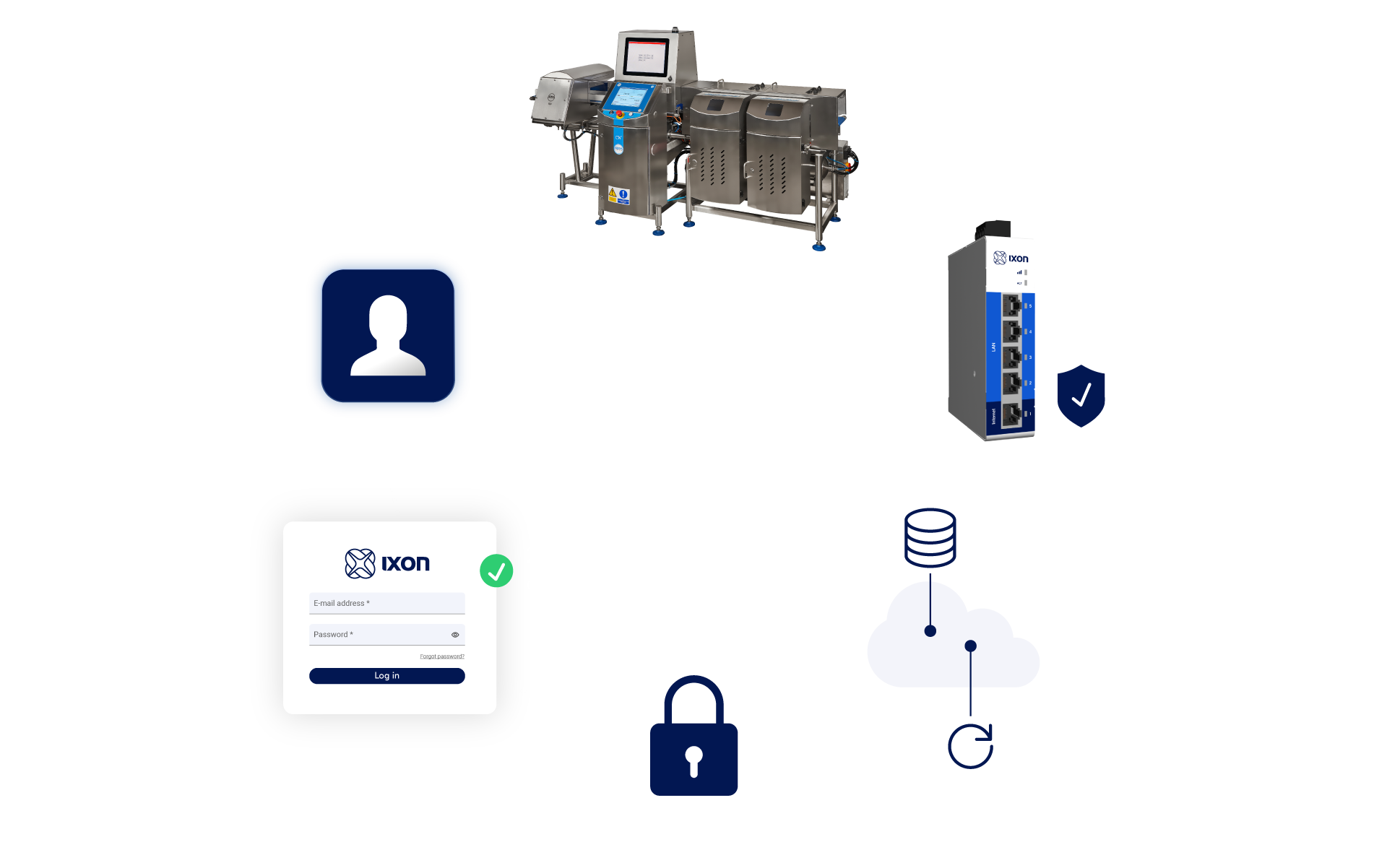 How IoT security is ensured with IXON Cloud