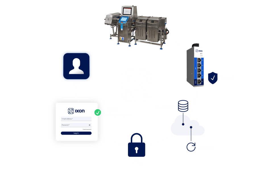 How IoT security is ensured with IXON Cloud