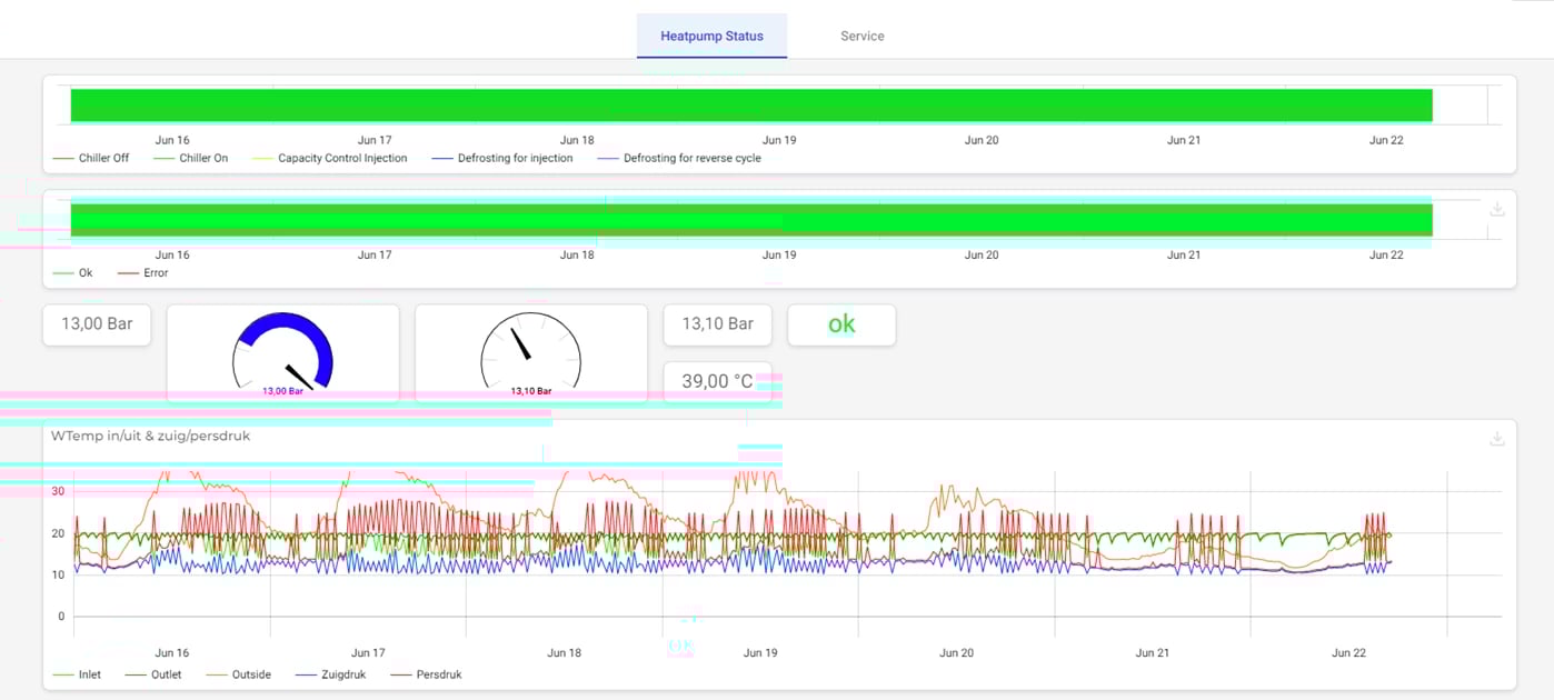 How to send data from a PLC to the cloud using IIoT | IXON Cloud