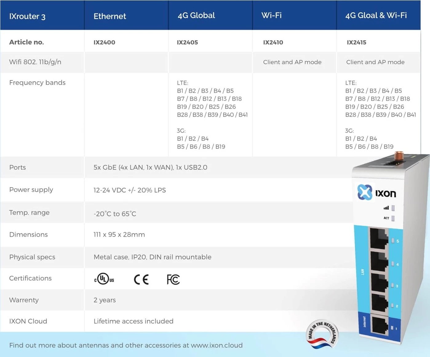 How To Set Up Remote Access for Connected Machines