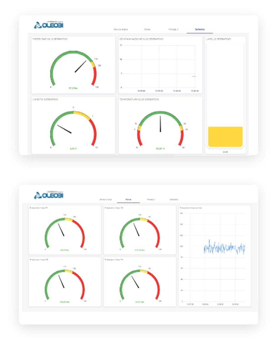 Oleobi helps customers to reduce energy consumption and costs