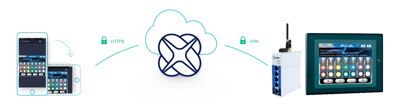 Effortless Remote Access Solutions for Omron PLC Systems