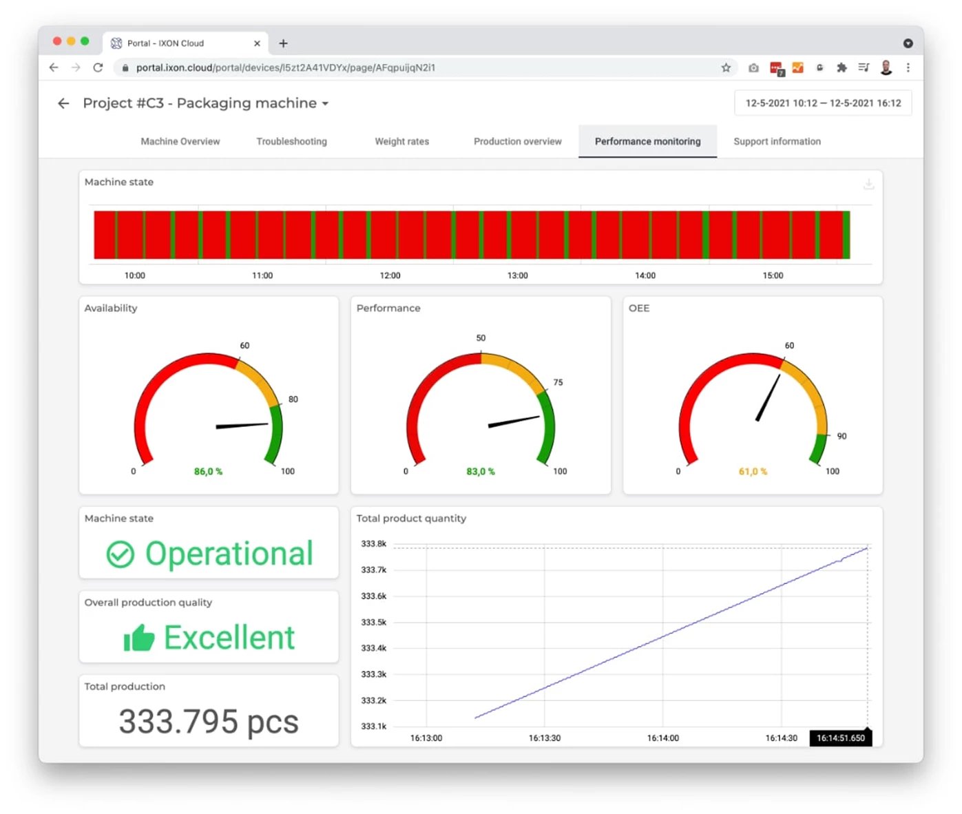 Why IIoT Is a Game Changer for OEMs in Packaging