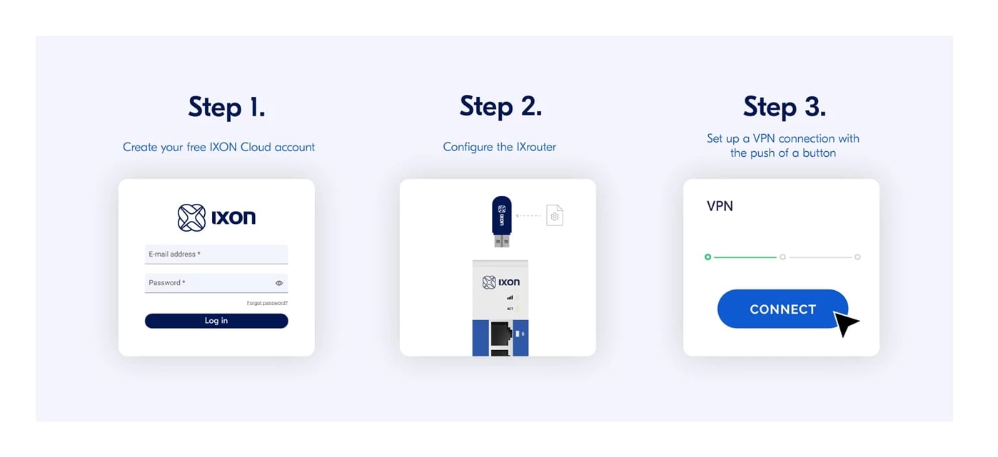 Remote PLC access with IXON cloud for easy connectivity