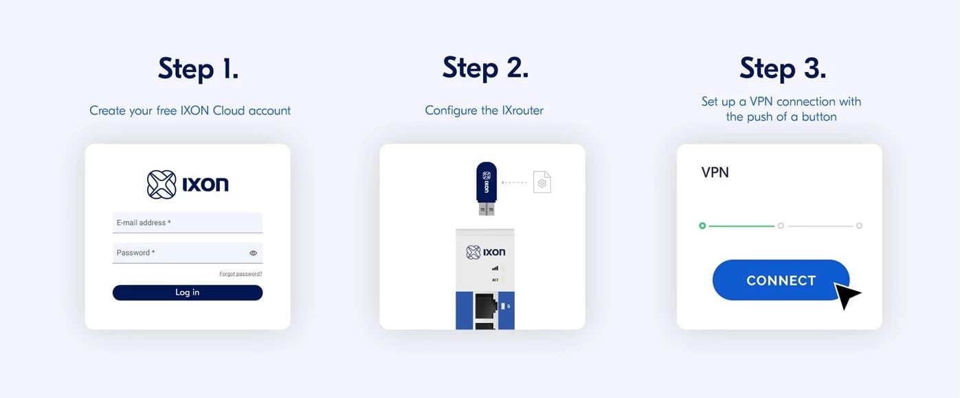 Remote access Omron PLC: secure and easy cloud connection