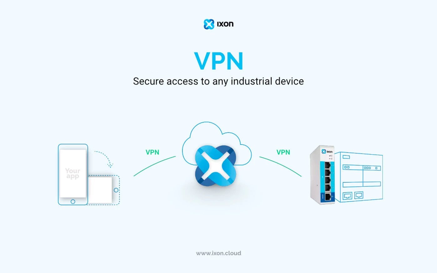 How To Set Up Remote Access for Connected Machines