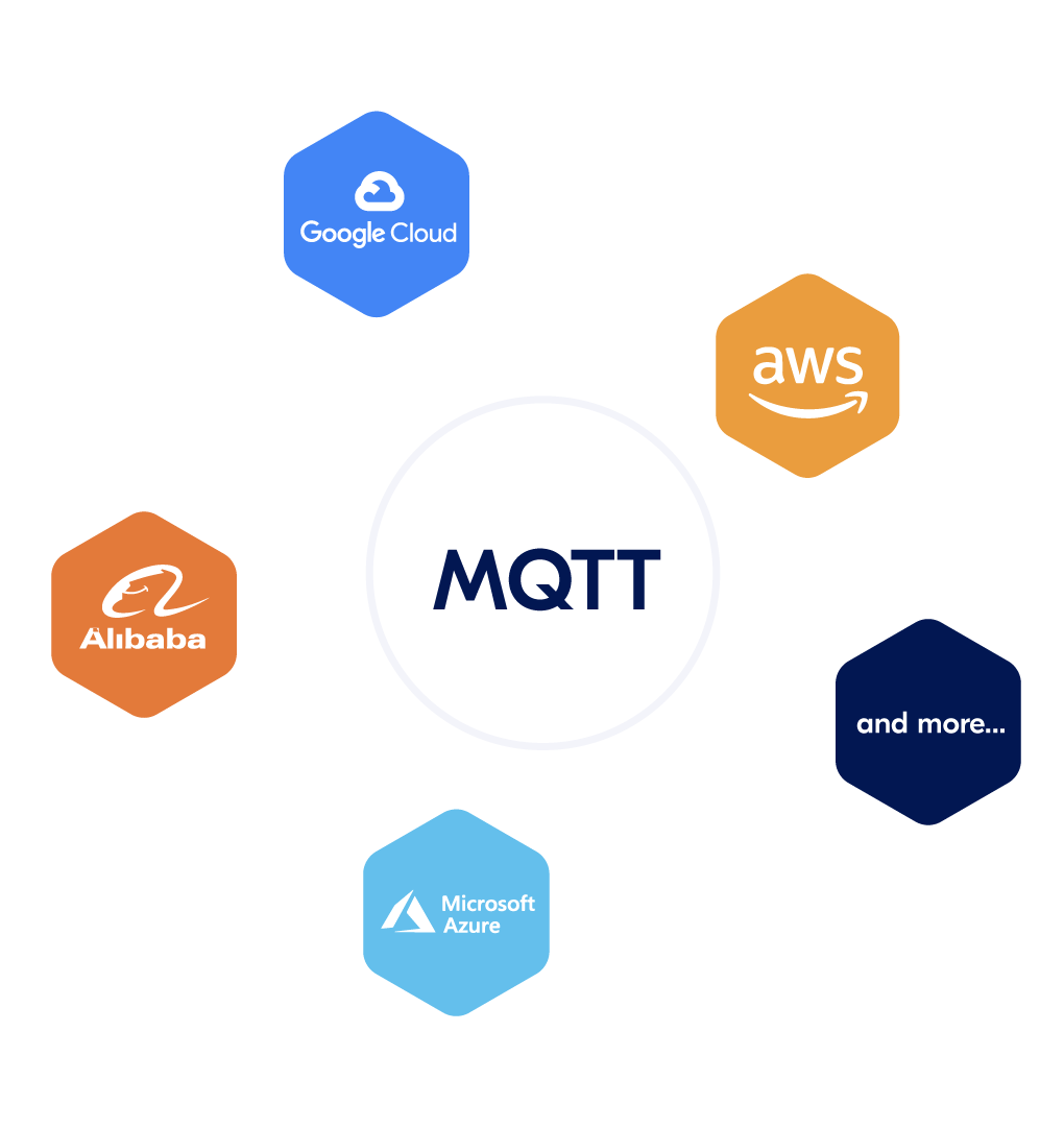Reliable data logging to an MQTT broker | IXON Cloud