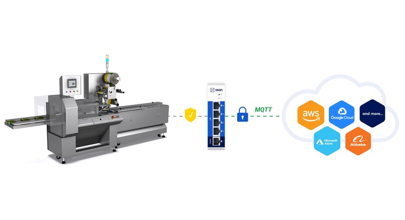 Reliable data logging to an MQTT broker | IXON Cloud