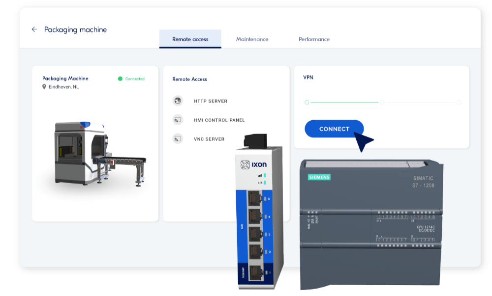 IIoT Platform for Remote Access & Machine Data | IXON
