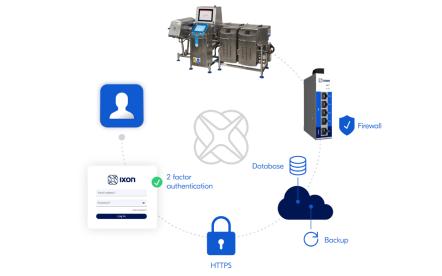 Industrial Remote Access to PLC and HMI | IXON Cloud