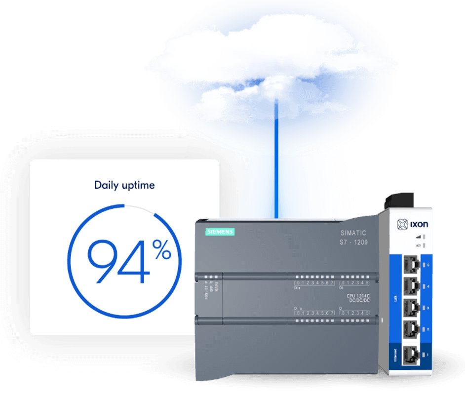 Reliable PLC Data Logging and Collection | IXON Cloud