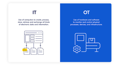 How IoT security is ensured with IXON Cloud