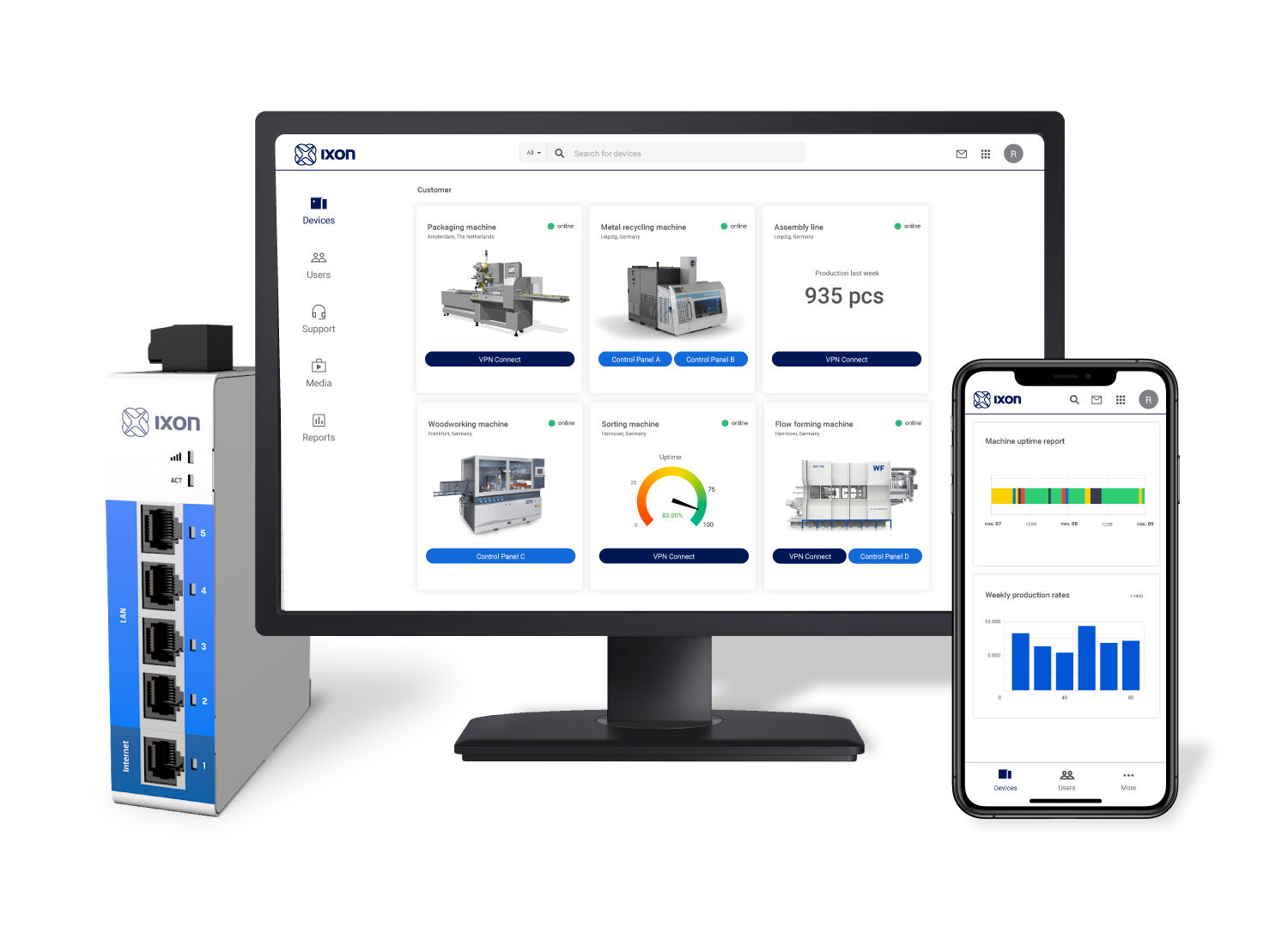 IoT industrial para fabricantes de máquinas | IXON
