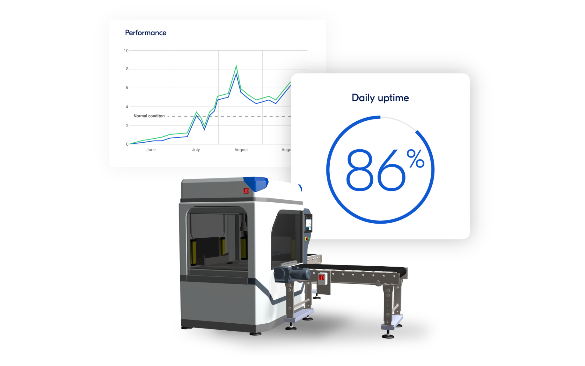 Machine Condition Monitoring: Increased Uptime and Revenue